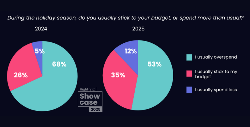 How "Expect More, Pay Less" Transformed Shopper Expectations