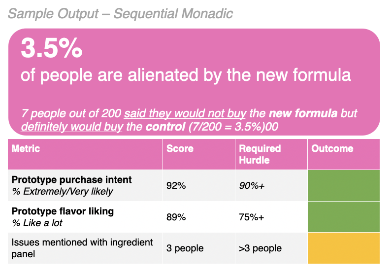Why Legacy Brands Need Alienation Testing