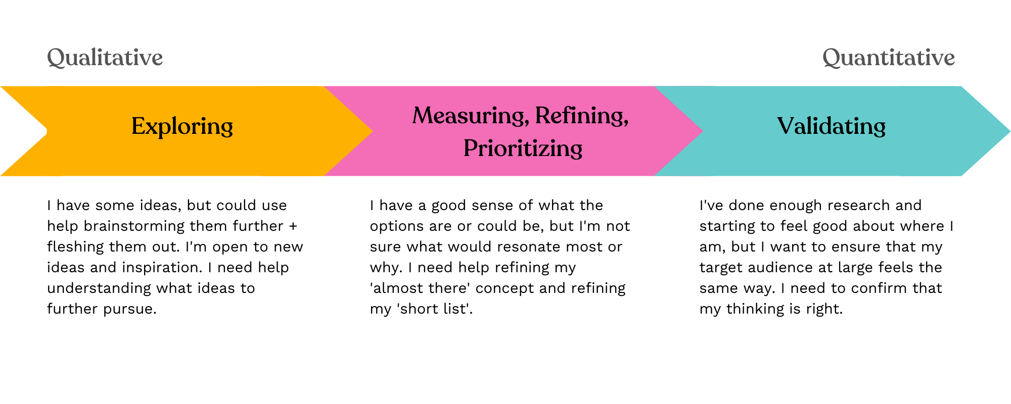 Method Series: Choosing the Right Sample Size