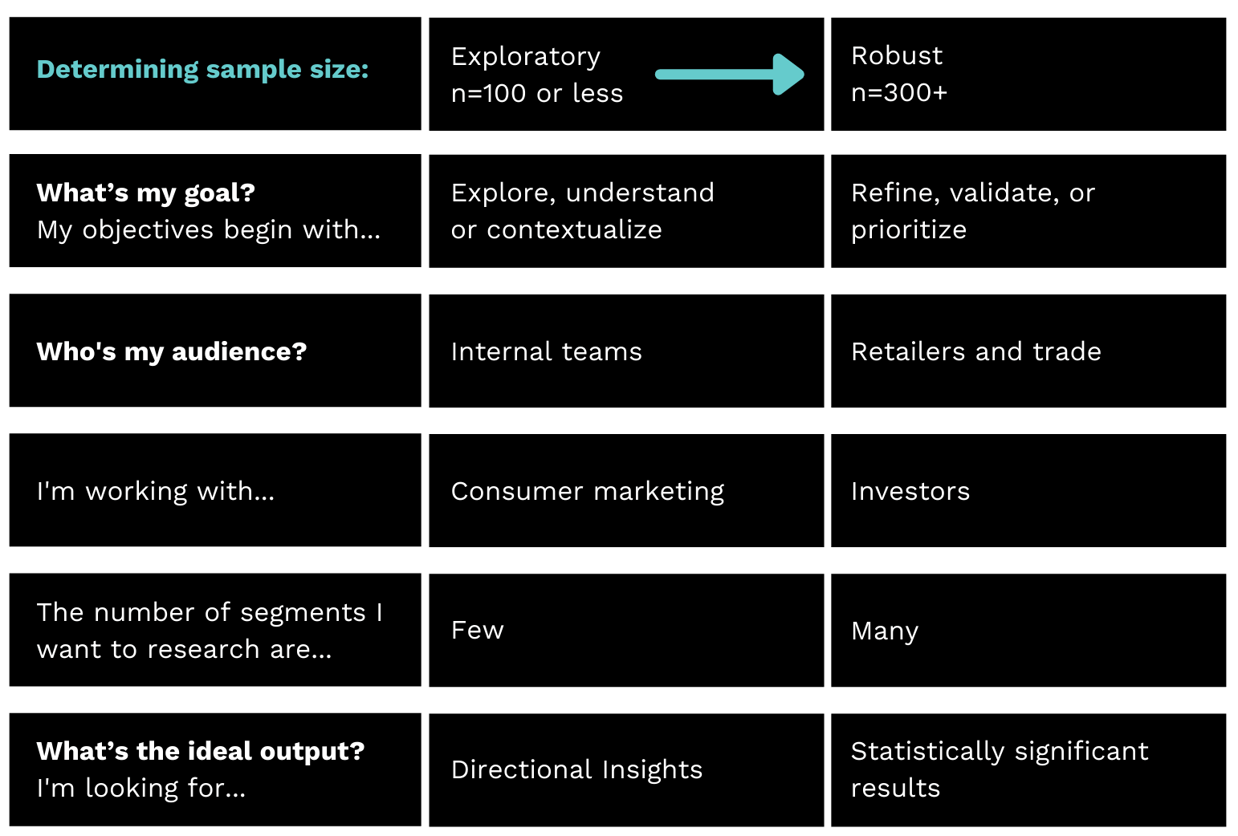 Method Series: Choosing the Right Sample Size