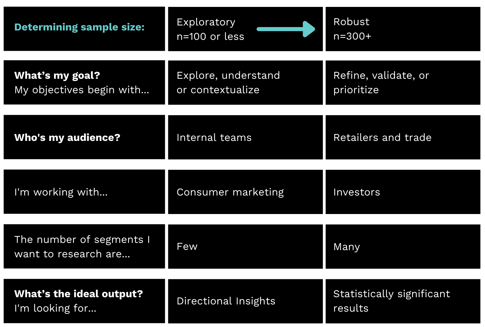 Method Series: Choosing the Right Sample Size