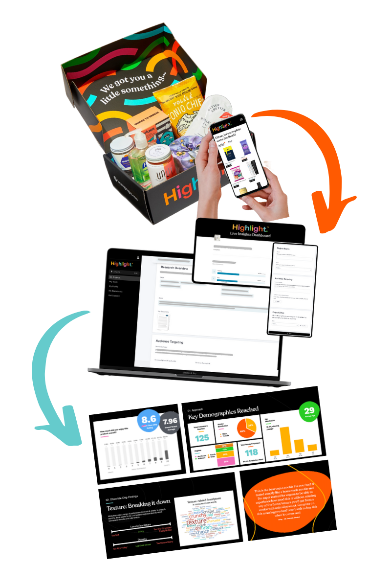 In-home Use Tests are Exploding in Popularity, and Here’s the 5 Reasons Why