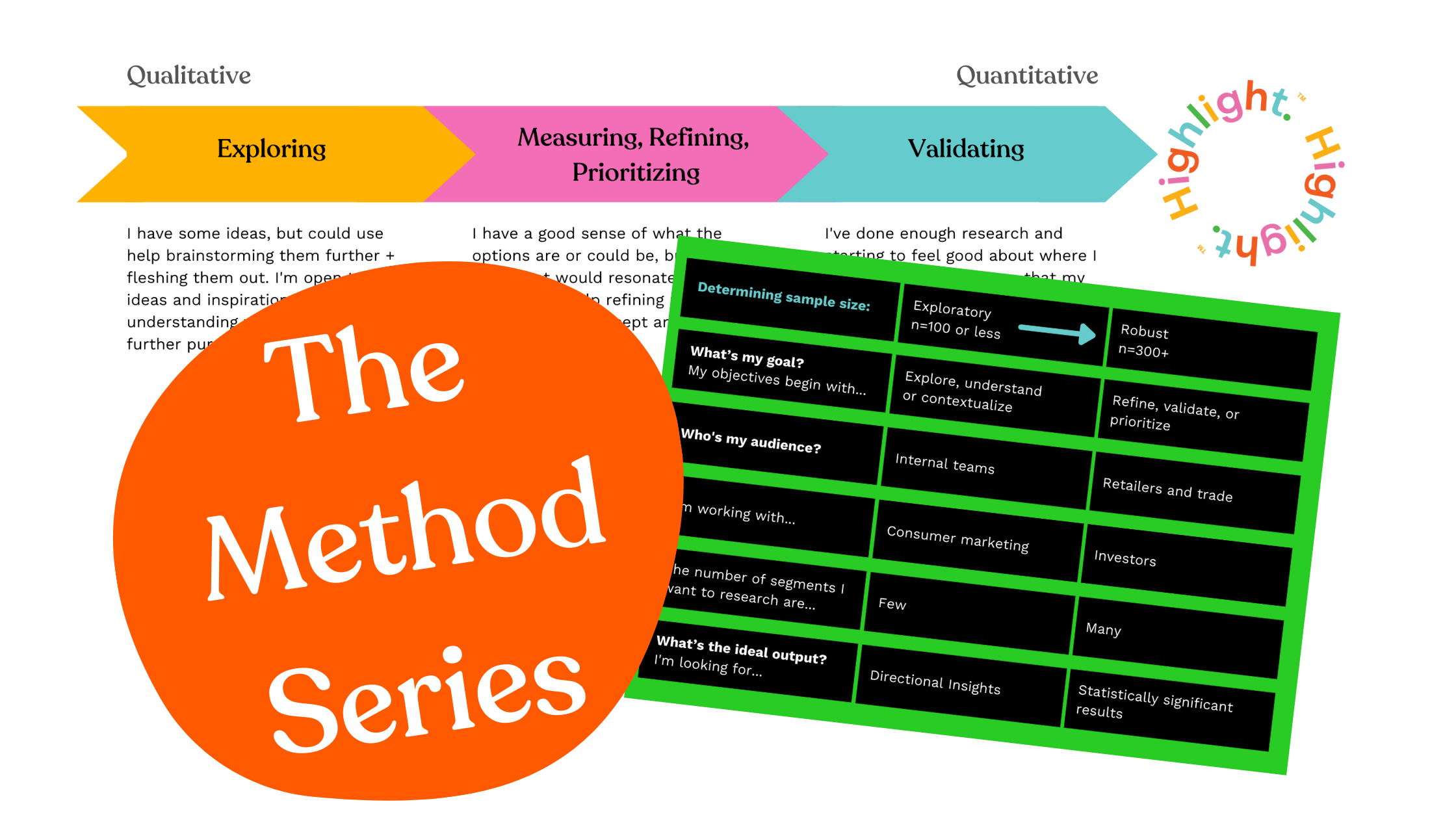 Method Series: Choosing the Right Sample Size